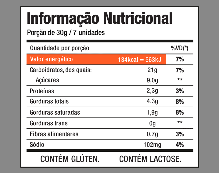Aprenda a interpretar o rótulo dos alimentos - Aprendi no Senac