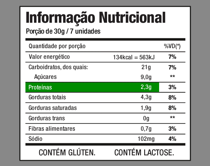 Aprenda a interpretar o rótulo dos alimentos - Aprendi no Senac